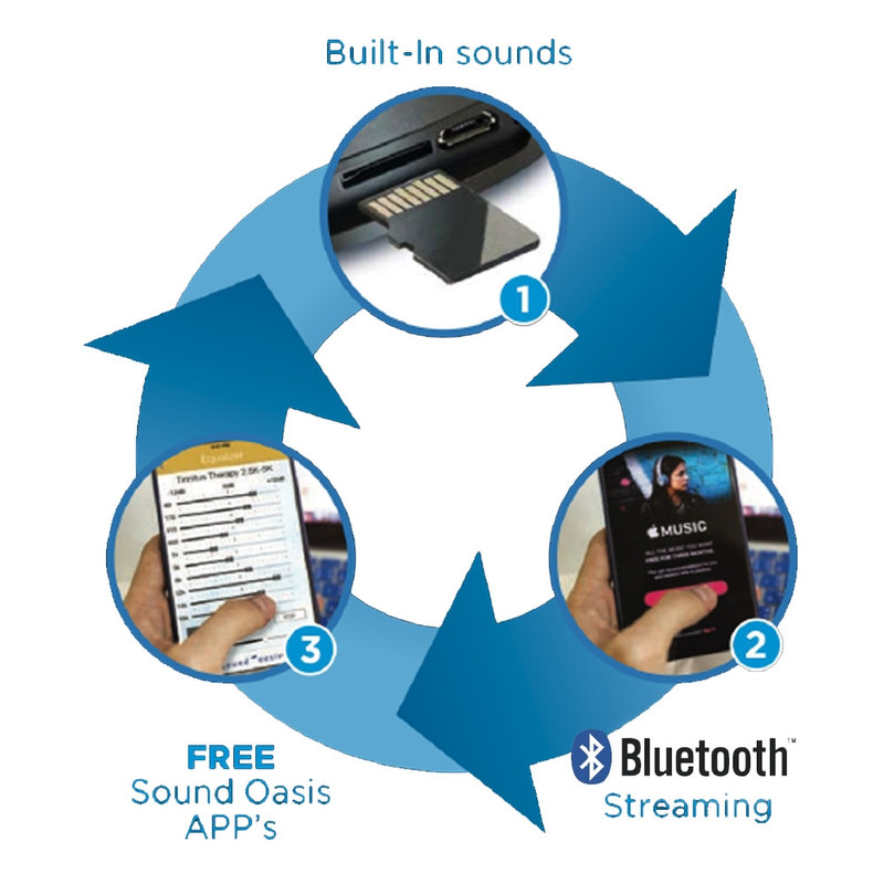 Sound Oasis BST-80 Bluetooth Sleep Sound Therapy System