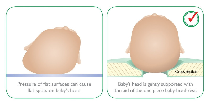 Mije Baby Head Rest To Help Reduce Risk of Flat Head